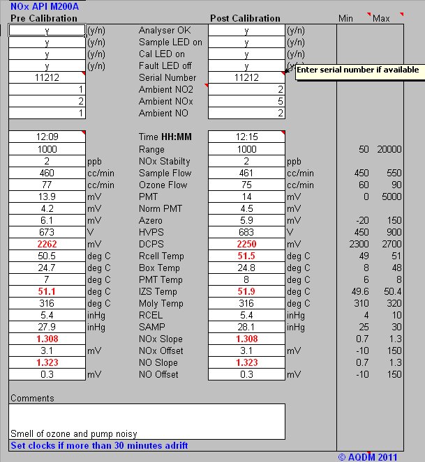 Other information includes the instrument diagnostics. These can show ...